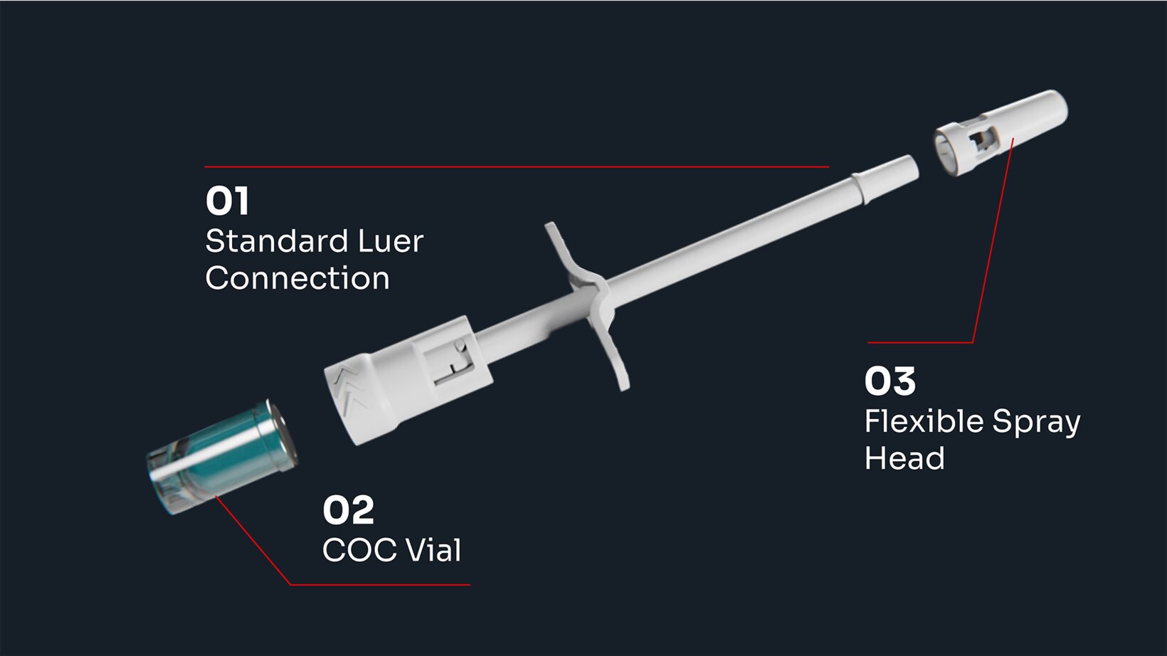 Luer Vial by GEMÜ | Gemü Medical